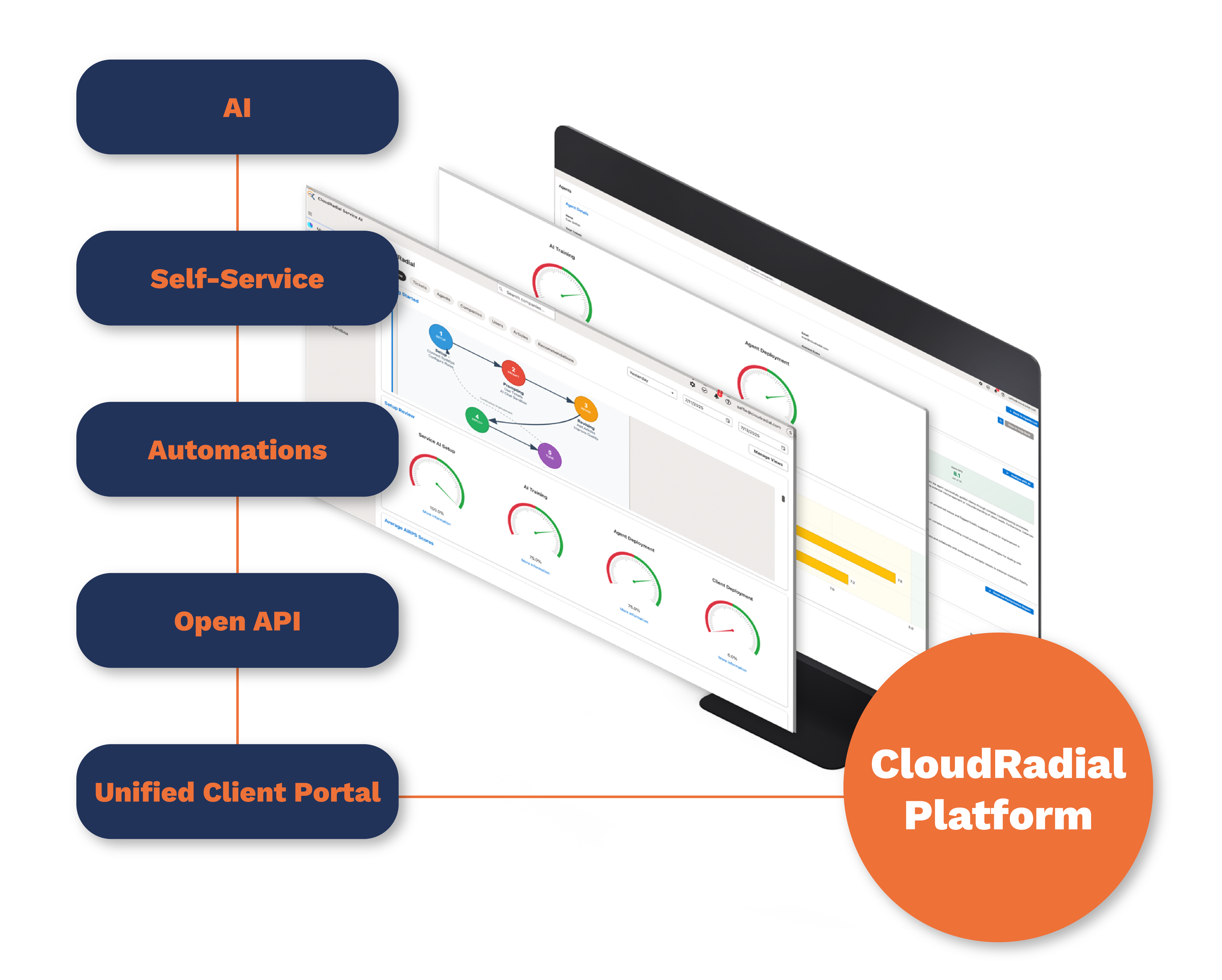 CloudRadial: AI-Powered Service Delivery & Client Success Platform